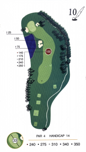 Independence Golf Club - Championship Course