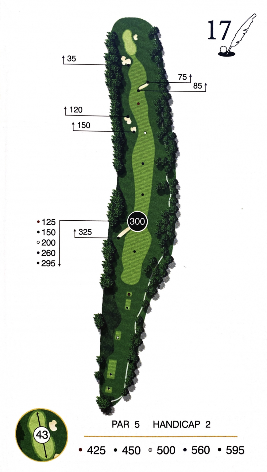 Independence Golf Club - Championship Course
